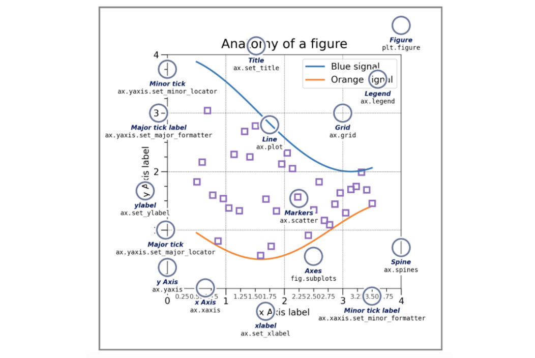 數據分析基本工具-Matplotlib
