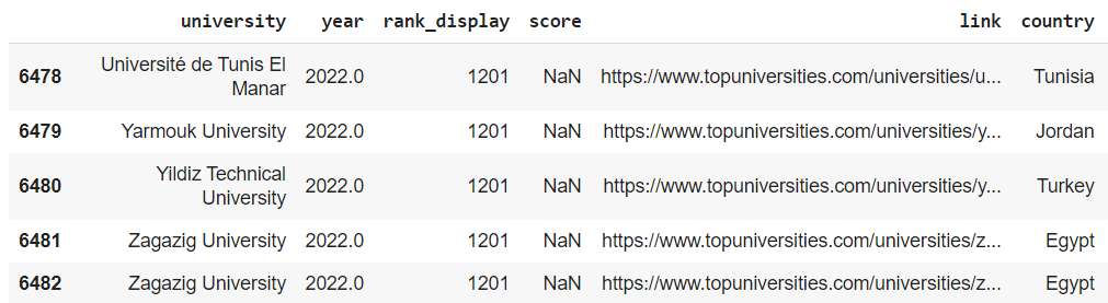 數據分析基本工具-Pandas 實戰