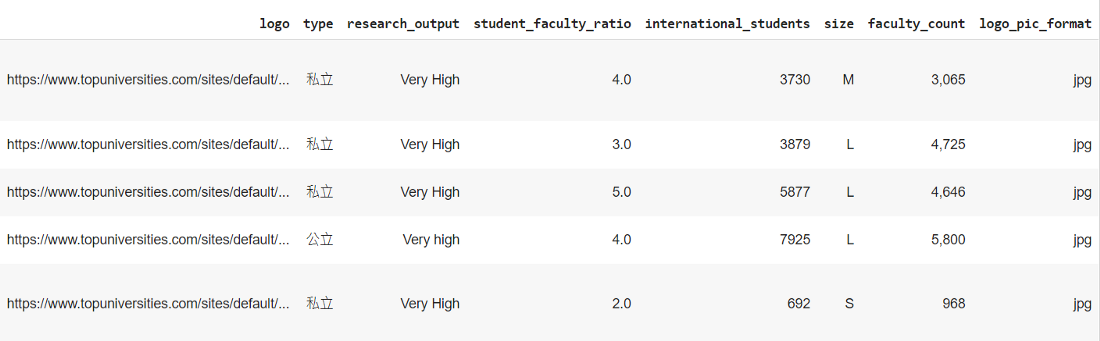 數據分析基本工具-Pandas 實戰