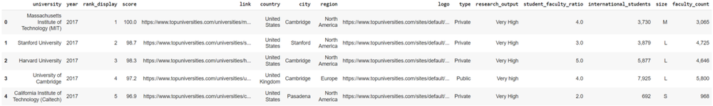 數據分析基本工具-Pandas 實戰