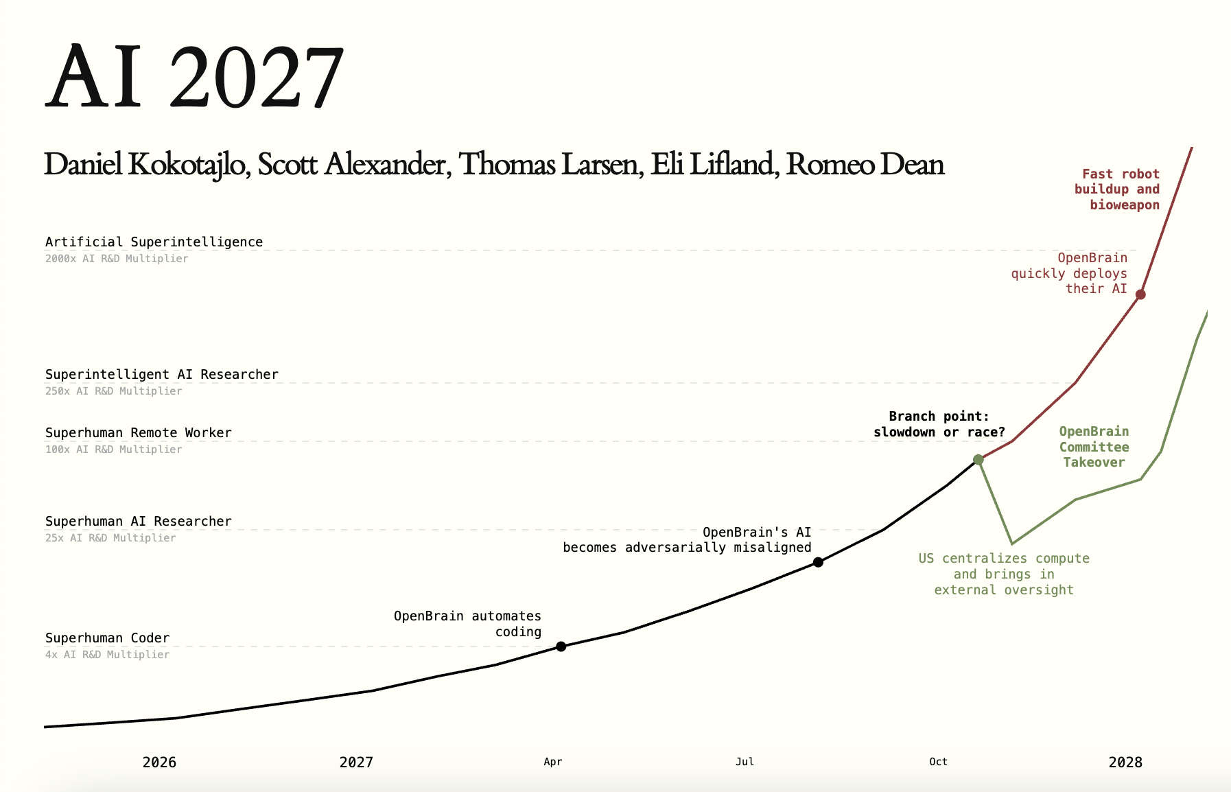「人工超級智慧」是否成真 抉擇在人類手中
