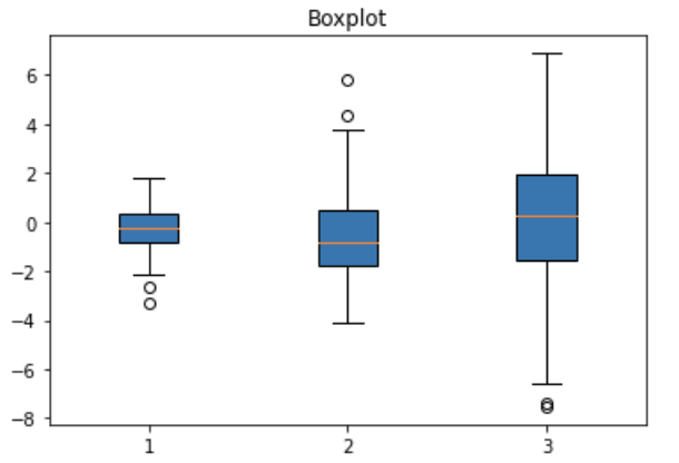 數據分析基本工具-Matplotlib