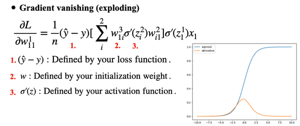 Back-propagation
