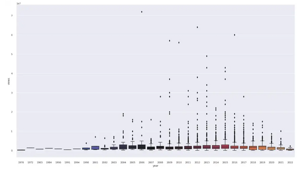 數據分析基本工具-Seaborn